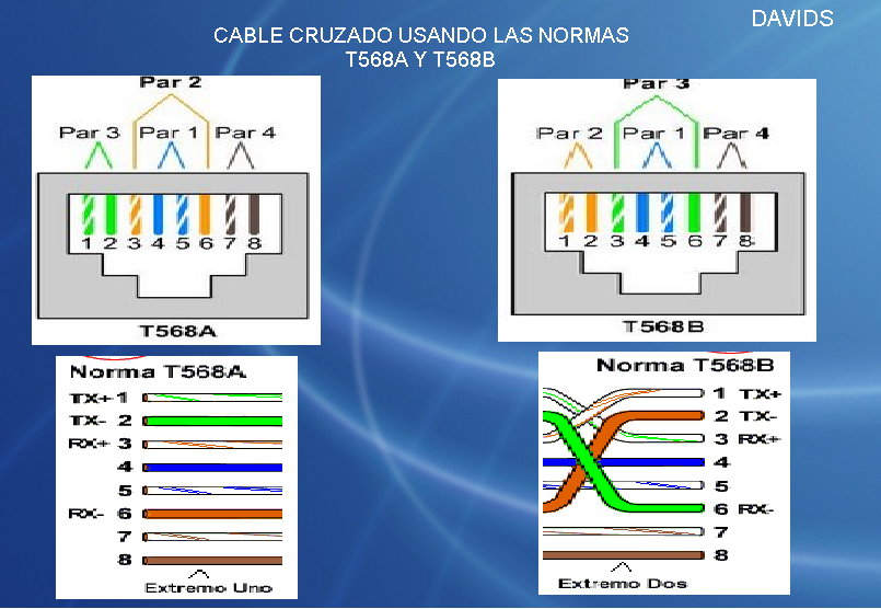 redes: NORMA PARA CABLE CRUZADO