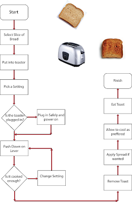Andrew Evans' Interactive Design Blog