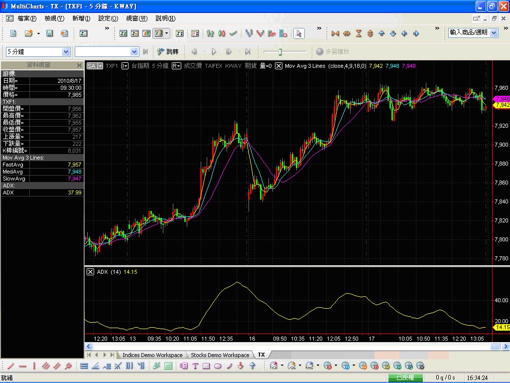常見的程式交易系統 | 幣圖誌Bituzi - 挑戰市場規則