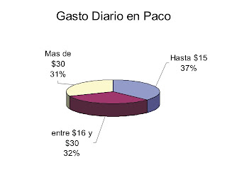 Salud: Que es el Paco
