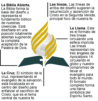 El Logo actual de la IASD