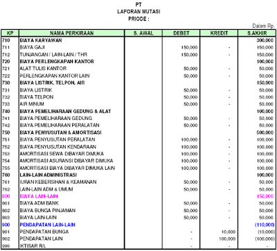 Akuntansi Hemat: Program Akuntansi Hemat