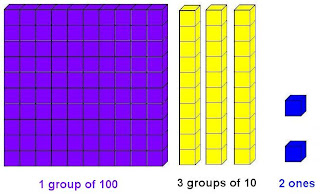 Chets Creek Elementary Math: How Many Groups of 10?