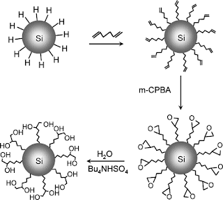 Niti's Blog: Photoluminescent Silicon Quantum Dots : Chromophore for ...