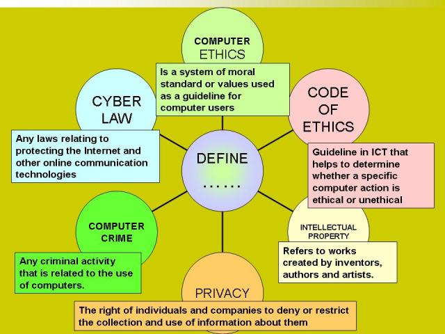 ICT: ICT and Society