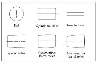 ENGINEERING*****: BEARINGS