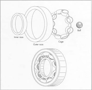 ENGINEERING*****: BEARINGS