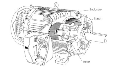 ENGINEERING*****: AC MOTOR INTRODUCTION