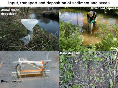 DESIGN WITH NATURE: Case Study of River Restoration