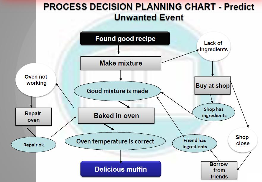 Innovative And Creative Circle: NEW ICC TOOLS