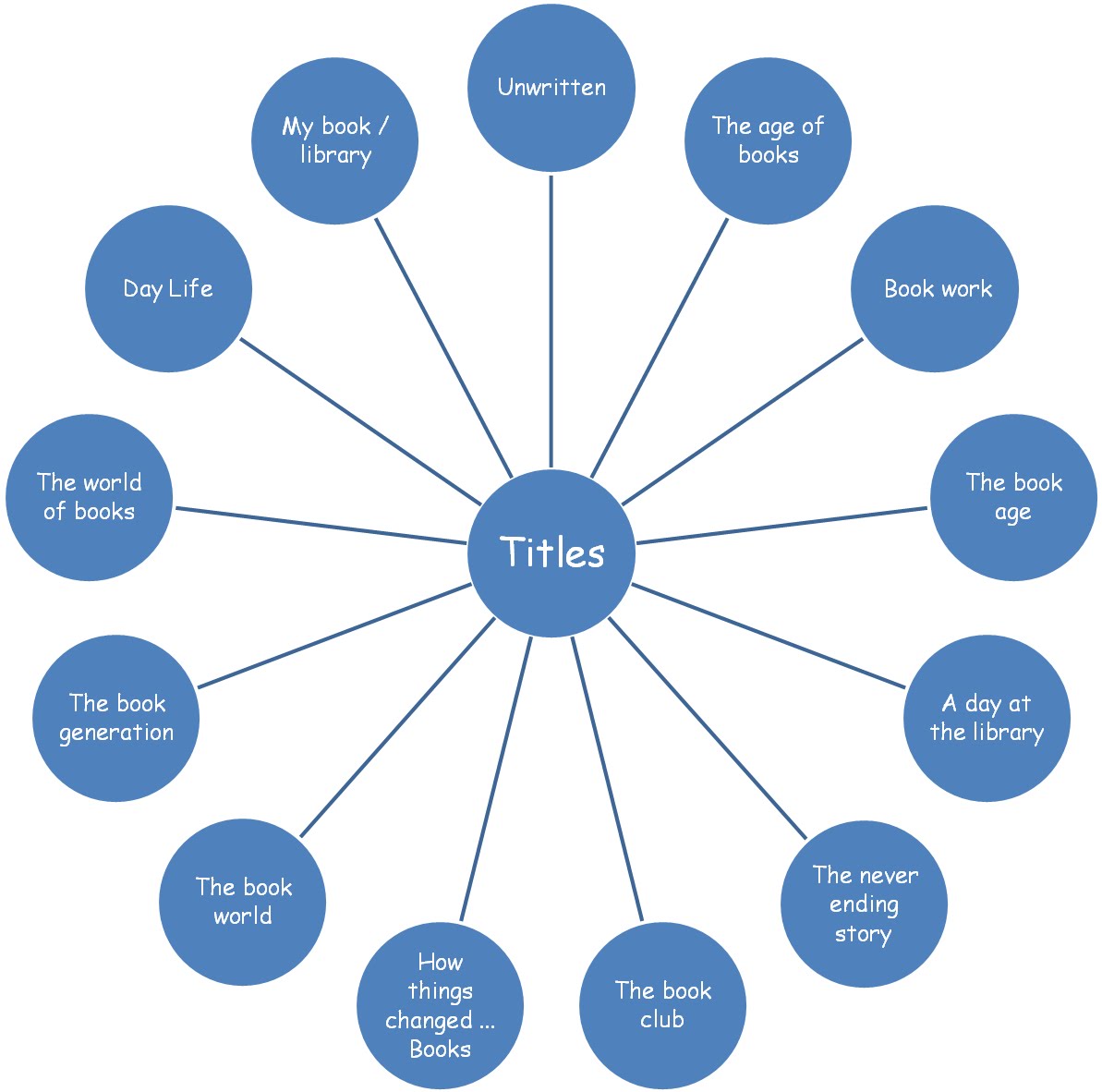 A2 Media Studies - Roseanne Evans: Research for documentary ...