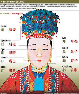 Think Positive: Cantonese almost became the official language