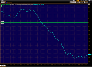 Thinkorswim thinkscript library