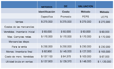 INFORMACION SOBRE INVENTARIO: SISTEMA DE INVENTARIO PERMANENTE
