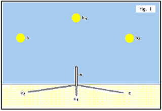 RindaSalmunMAFashion 08/09: Theory of Morning, Day and Night Shadow