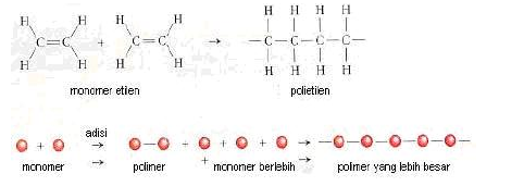 POLIETILEN ~ Adalah Indonesia