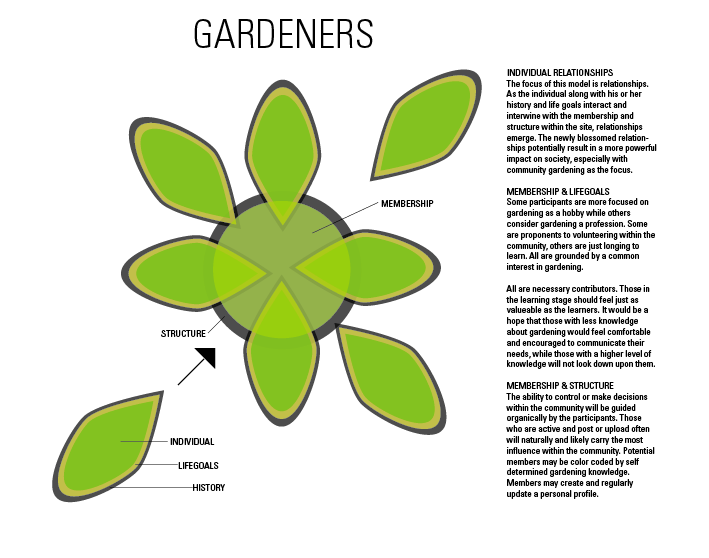 lance tyquiengco flores: MX: URBAN GARDENING