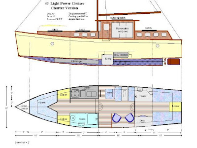 CKD Boats - Roy Mc Bride: Justins ideas on a live aboard power boat ...