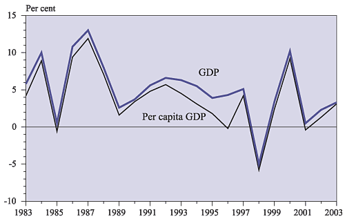 economic value added formula