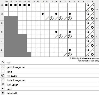 1884 Knitted Lace Sample Book: 10. Knitted Edging