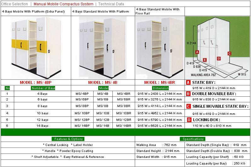Tanjong Serbanika: MOBILE COMPACTUS