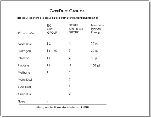 INSTRUMENTATION: GAS Dust Group