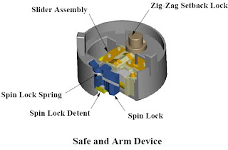Defense & High Tech: XM984 DPICM MORTAR