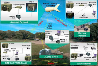 Defense & High Tech: JLENS (Joint Land Attack Cruise Missile Defense ...