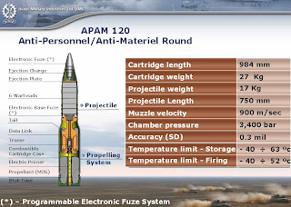 Defense & High Tech: IMI 120mm APAM (anti-personnel anti-materiel) Round