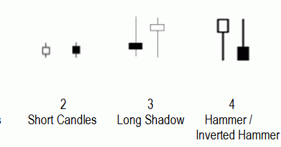 Understanding Candlestick Formation – Part 1: LONG CANDLES & SHORT ...