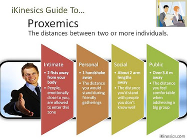 Get Away from Me! The Truth About Proxemic Zones