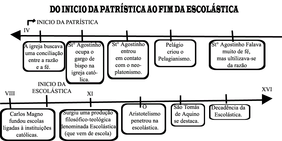 Entremundos: A Filosofia Patrística