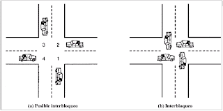 sistemas operativos 1: INTERBLOQUEO