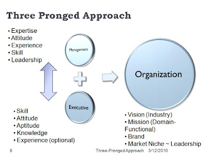Our World: Three Pronged Approach in CRM Projects - II