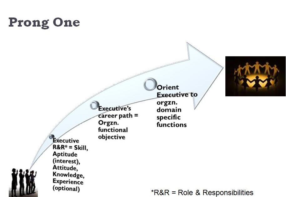 Our World: Three Pronged Approach in CRM Projects - II