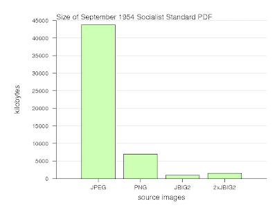Socialist Standard digitization blog: PDFs: JPEG vs PNG vs JBIG2