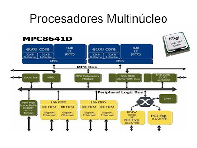 Arquitectura de Computadoras: Diferencia entre Multicore y ...