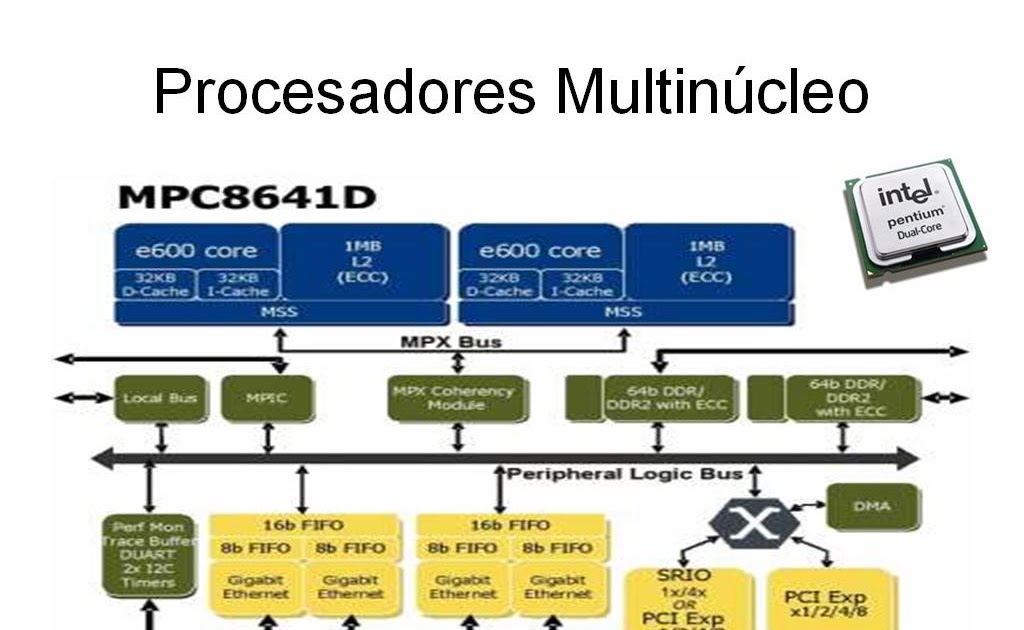 edpb: Arquitectura de Microprocesadores