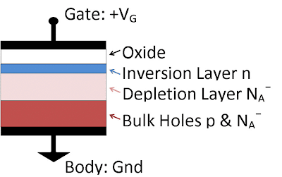 Electronic Device And Circuit Theory Electronics: Metal–oxide ...