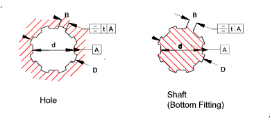 ENGINEER'S VAULT: Straight Sided Spline Dimensions