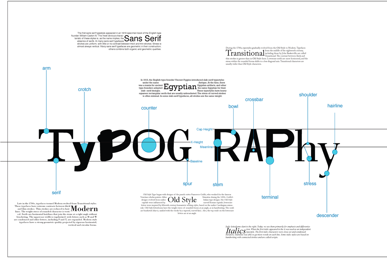 Graphic Designing: importance of Typography in Graphic Designing