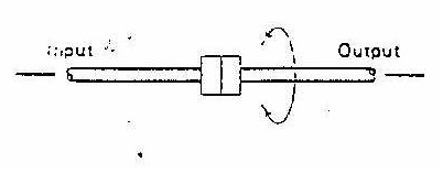 Sekolah Kimpalan: SISTEM ROBOTIK