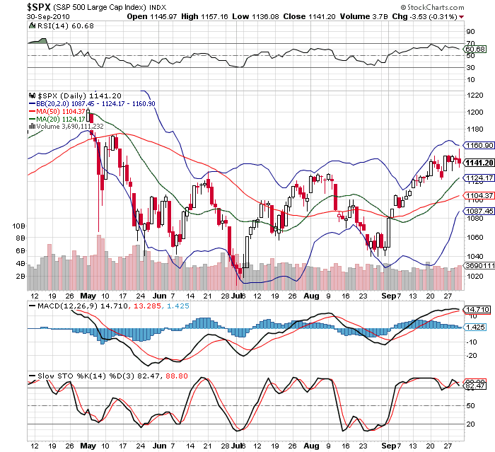 Trader's Stock Market Trend: S&P500 (SPX), SSE n STI - Trader Stock ...