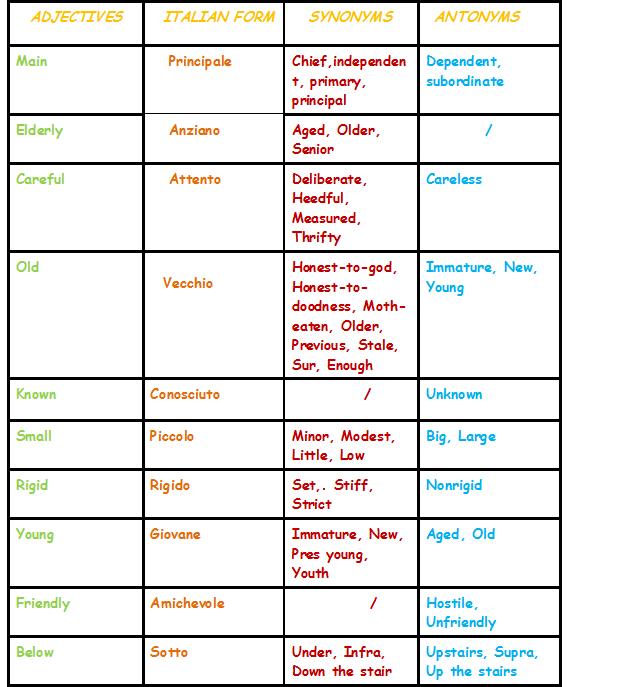 TALKING ANIMALS?....INN CHAT !!!!: GLOSSARY : SYNONYMS/ANTONYMS