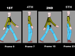 arena: ANIMATION PRINCIPLES