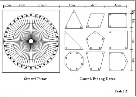 Sekolah Dasar: Alat Peraga (Simetri Putar)
