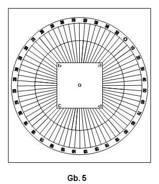 Sekolah Dasar: Alat Peraga (Simetri Putar)