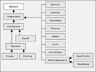 SERGIO JAVA CEA2010: POE ( Programación Orientada A Eventos )