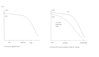 Module 21 BCAR Section L Rev 15: OCV, CCV and Internal Resistance