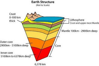 The Running Scientist: Earth's Crust